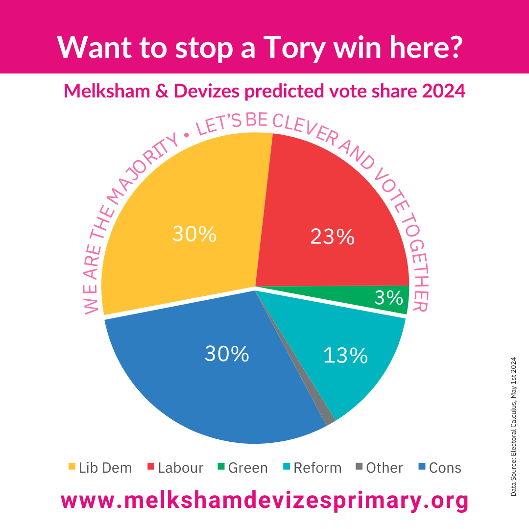 Vote tactically in Melksham & Devizes Constituency